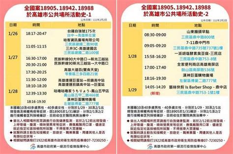 「高雄本土＋8」一家三口足跡曝將做基因定序 5人就醫遭傳染解隔前一日轉陽 生活 Ctwant