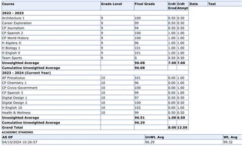 Weighted Grades On Transcript R Highschool
