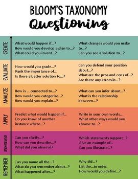 Bloom S Taxonomy Questioning By The Weary Traveler Store TPT