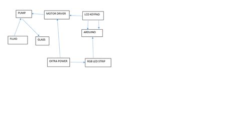 Arduino Shotbot General Electronics Arduino Forum