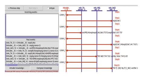 Simulation Attack Process Of The Proposed Protocol Download