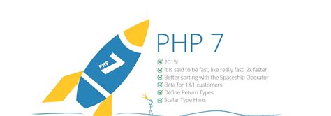 Php代码性能的分析 和诚科技