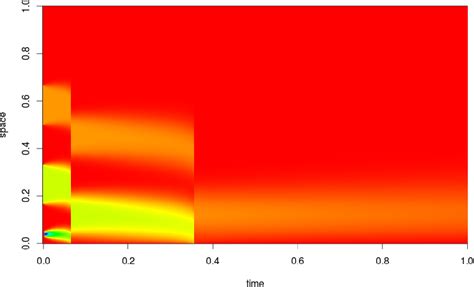Figure 11 From A Mckeanvlasov Equation With Positive Feedback And