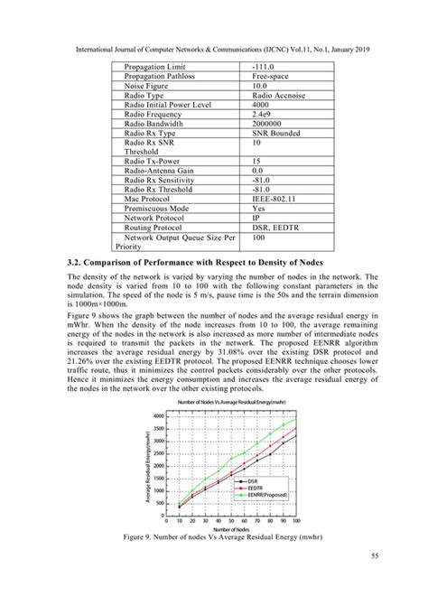 Energy Efficient Node Rank Based Routing Algorithm In Mobile Ad Hoc Networks Pdf