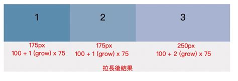 快速入門前端 35 Flex Box 彈性盒子 iT 邦幫忙 一起幫忙解決難題拯救 IT 人的一天
