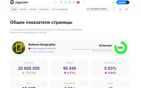 Статистика каналов Ютуб JagaJam