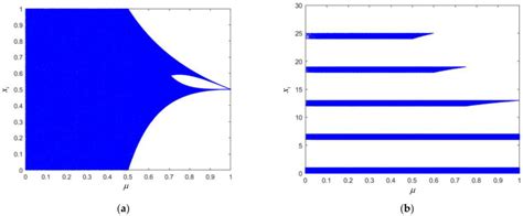 Chaotic Mapping Based Anti Sorting Radio Frequency Stealth Signals And Compressed Sensing Based