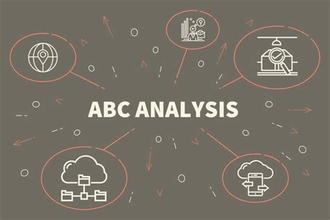 What Is Abc Analysis