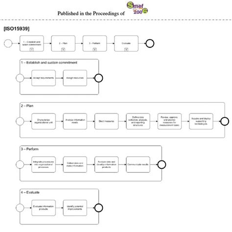 Business Process Diagram Download Scientific Diagram