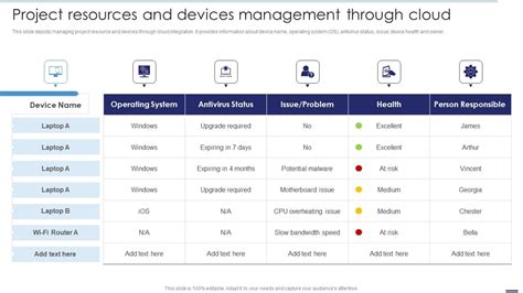 Deploying Cloud Technology Project Resources And Devices Management Through Cloud Ppt File
