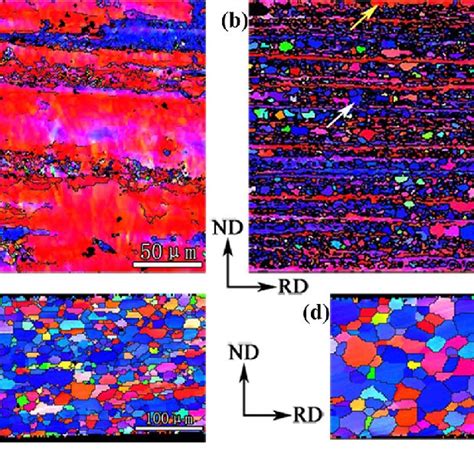 Characterisation Of The Goss Texture In The Final Sheet A Pole Figure Download Scientific