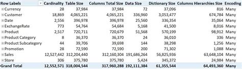 Ssas Tabular Optimisation In 5 Easy Steps