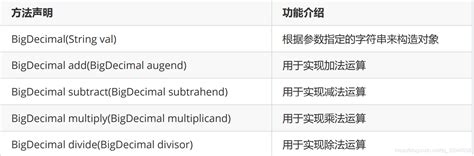 Java核心类库 Csdn博客