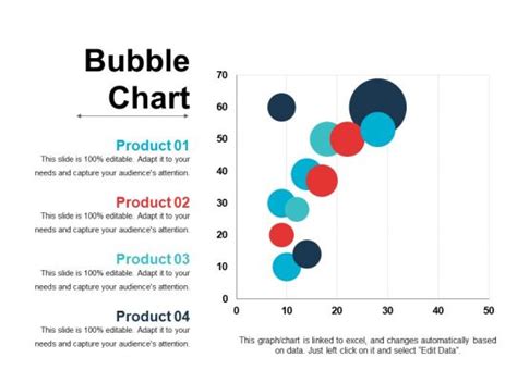 All Bubble Chart Graph PowerPoint Presentation Templates And Slides