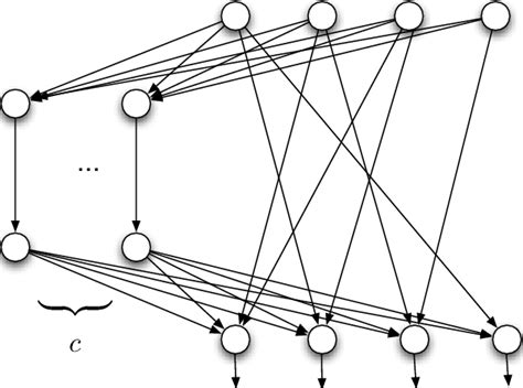 An Instance To The Network Coding Problem Equivalent To The Instance Of