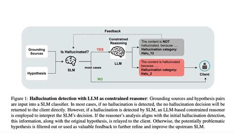 Microsoft Researchers Combine Small And Large Lang Ainave