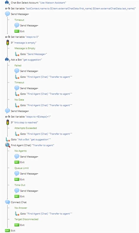 53scenario Builder Reference Guideexerciseshowtocreatechatscenariothatusesbots Bright