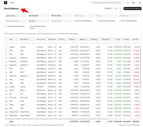 Erpnext Selling Module Features Process Tutorial Globalteckz