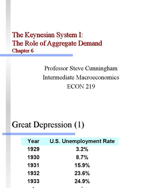 Froyen06 The Keynesian System I The Role Of Aggregate Demand Pdf Fiscal Multiplier
