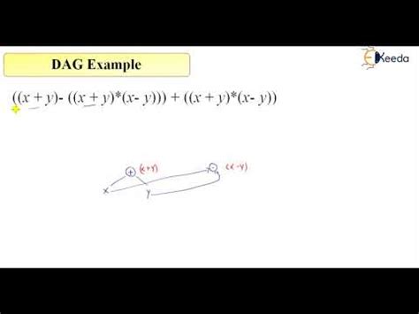 Understanding DAG With Real Example Video Lecture Compiler Design Video Lectures Computer