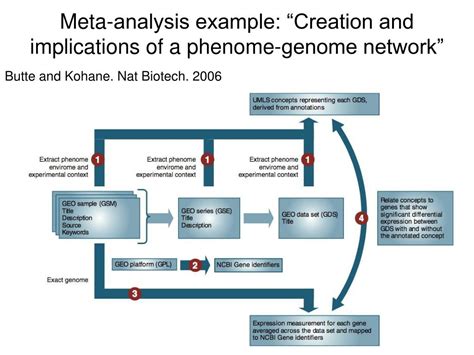 Ppt Annotation Based Meta Analysis Of Microarray Experiments