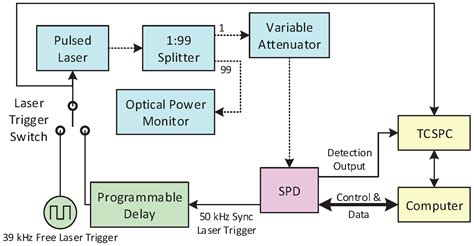 Reducing Afterpulsing In Ingaas P Single Photon Detectors With Hybrid Quenching