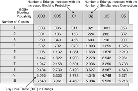 Erlang B Chart Keski Erlang B Chart Keski