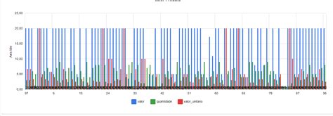Question Label Min Distance When Pushed To Column Series Template Issue Amcharts