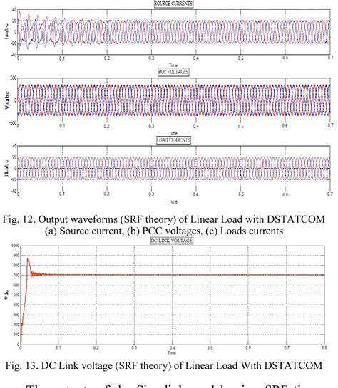 Figure 12 From Comparision Of Control Algorithms For Power Factor