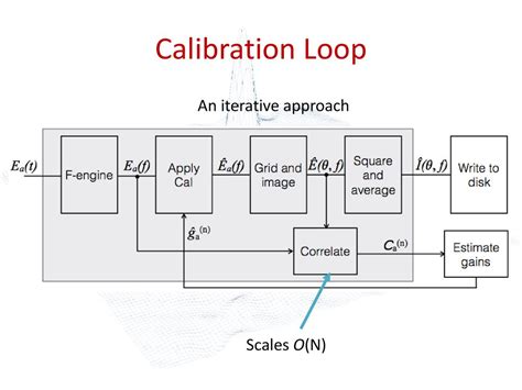 E Field Parallel Imaging Correlator An Ultra Efficient Architecture