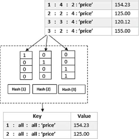 Transformation Rules From Olap Schema To Oracle Nosql Download