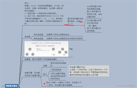 数据结构重点知识点复习——第六章 图 Csdn博客