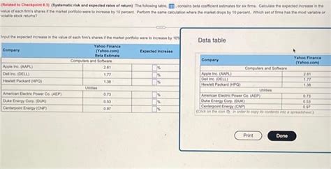 Solved Rolated To Checkpoint A3 Systematic Risk And