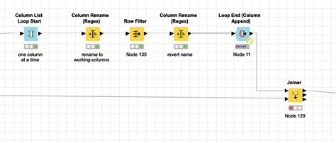 Deleting Rows With Missing Values Spread Over Multiple Columns Knime