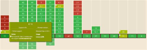 Exploring Javascript Typed Arrays By Valerii Iatsko Valerii Iatsko