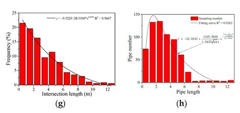 Fracture Network Model And Corresponding Geometric And Hydraulic Download Scientific Diagram