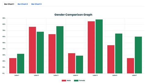 Embed Step By Step Chart Js Charts In WordPress Envato Tuts