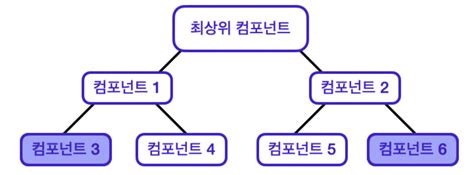 section3 redux