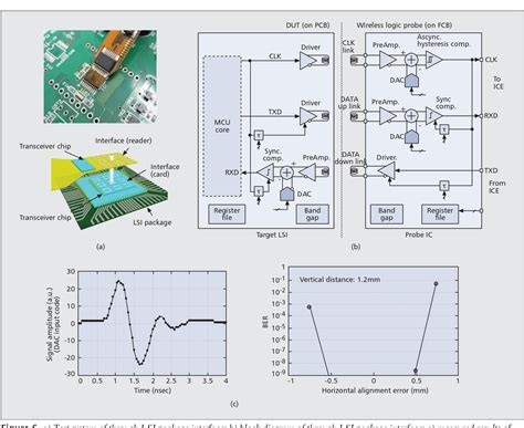 Figure 6 From Wireless Proximity Interfaces With A Pulse Based Inductive Coupling Technique