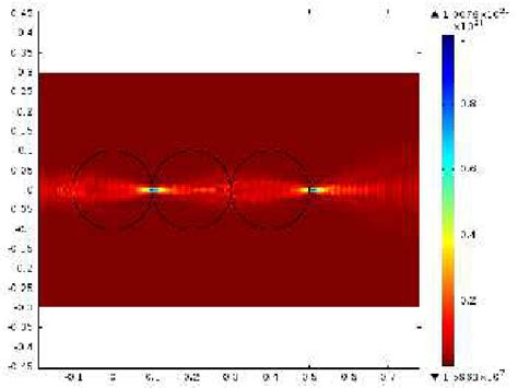 Linear Waveguide Arrangement Is Formed By Three Lenses Simulate The Download Scientific