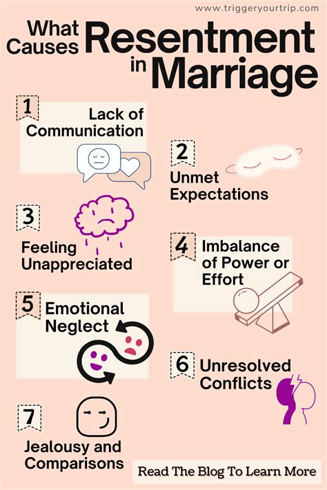 Resentment In Marriage Causes And 9 Best Ways To Overcome It