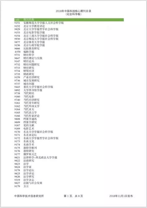 2018版中国科技核心期刊目录正式发布，自然科学新增23本！