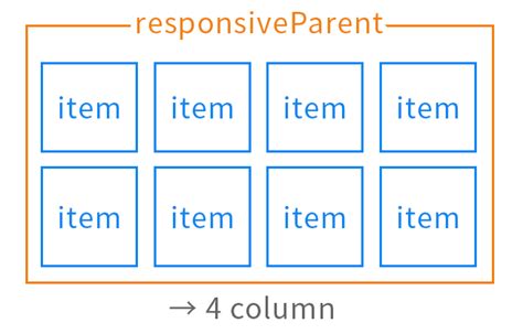 高さを揃えるjQueryプラグインjQuery fixHeightSimpleをレスポンシブ対応しました Blog スターフィールド株式会社