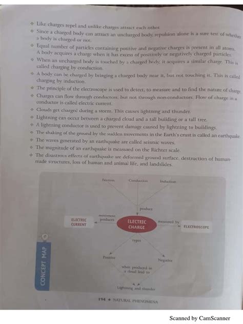Ncert Notes Science Class 8 Pdf