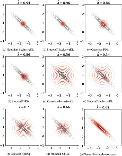 figure 1 from challenges and opportunities in high dimensional