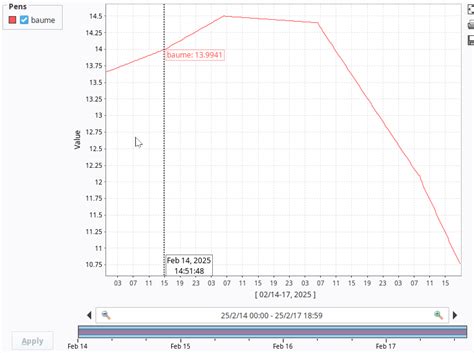 Bug Systemtagquerytaghistory Filling Values Backwards Instead Of Forwards Ignition