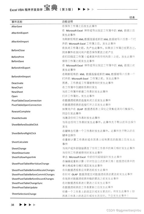 Vba中工作簿事件，工作表事件，enableevents 属性applicationenableevents Csdn博客