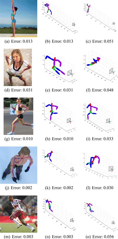 First Column 2d Poses With Landmarks Second Column 3d Human Pose