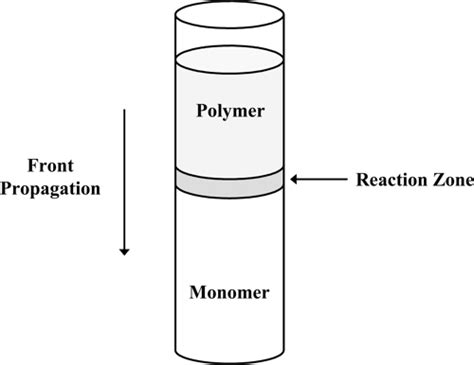Macromolecules Vol 38 No 13 Acs Publications