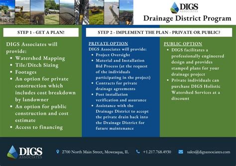 Digs Associates On Linkedin Plant22 Watermanagement Drainage